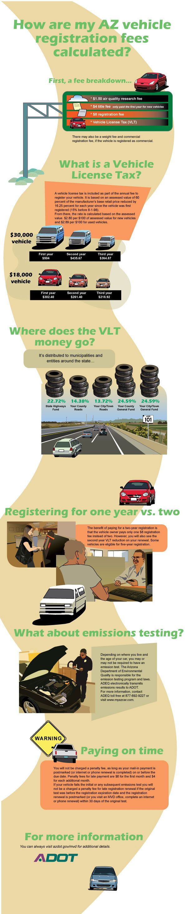 How Are My AZ Vehicle Registration Fees Calculated Arizona s Family